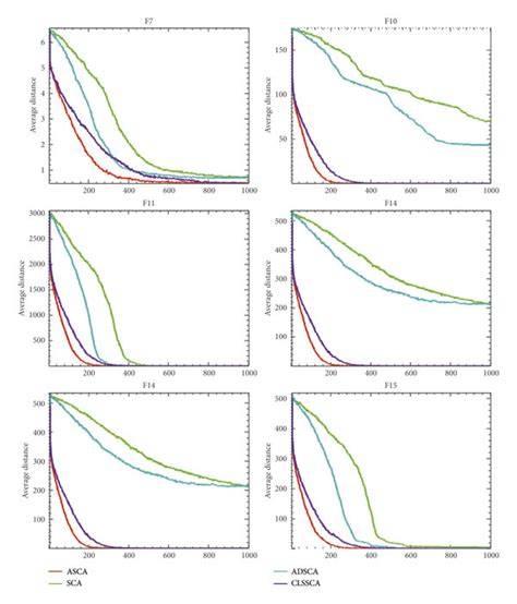 Diversity Analysis Of Algorithms Download Scientific Diagram