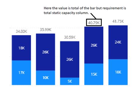 Solved Third Column Value Instead Of Total Label Microsoft Fabric Community