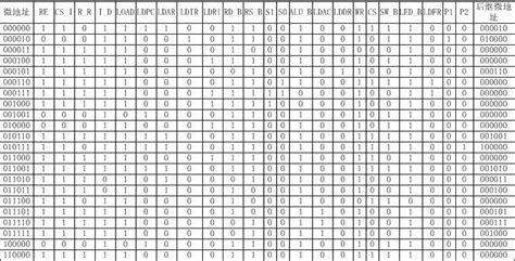 Cisc模型微处理器设计(vhdl实现)微指令代码表 Csdn博客 Cisc模型微处理器设计(vhdl实现)微指令代码表 Csdn博客