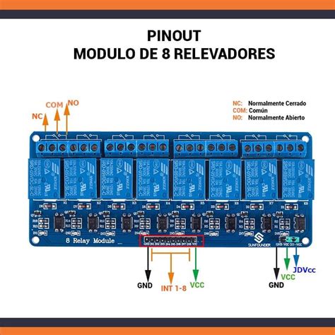 Módulo De 8 Relevadores Unit Electronics
