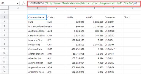 Cómo Importar una Tabla HTML a Excel o Google Sheets Automate Excel