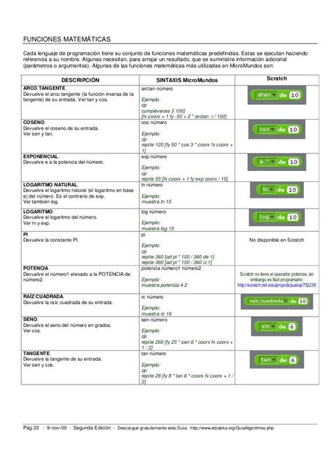 Algoritmos Programacion 21st Century Skills Computer Science Lengua Española