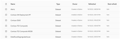 Move Power Bi Datasets To Different Workspace With Python