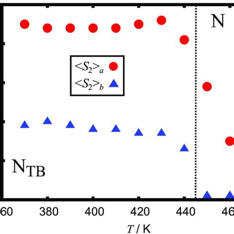 Top Snapshot Conformation Of A Single Cb7cb Molecule Showing The 3d Download Scientific