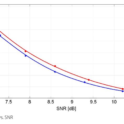 Schematic Of Hysteresis Comparator Download Scientific Diagram