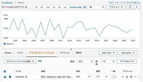 Cloudwatch の Getmetricdata Api の料金が高い時はサードパーティの監視ツールを使っていないか確認しよう Developersio