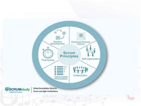 Overview Of Agile Methodology And Scrum Ppt Overview Of Agile Methodology And Scrum Ppt