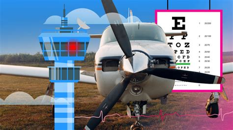 Faa Medical Certificate Requirements Made Easy Faa Medical Exceptions Certificates Access High