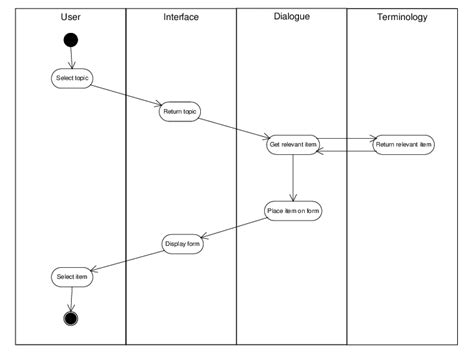 Activity Diagram For Scenarios 2 And 3 Download Scientific Diagram