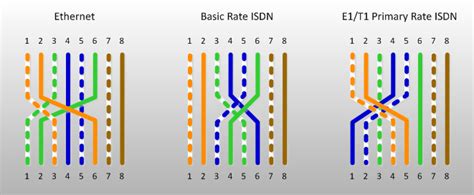 Wiring Diagram For A Crossover Ethernet Cable