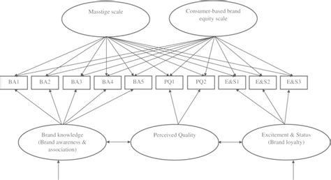 Freely Correlated Traitsuncorrelated Methods Ctum Download