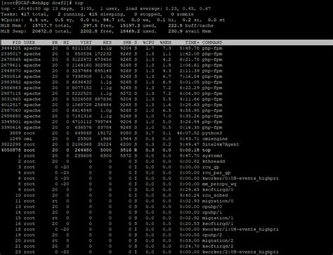 performance php fpm consuming most memory server fault