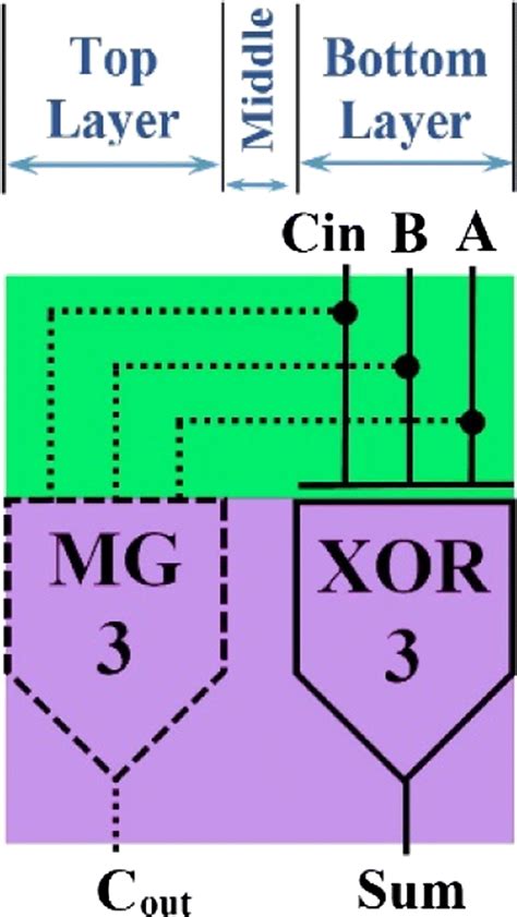 Logical Diagram Of The Proposed Fa Download Scientific Diagram