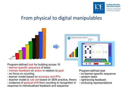 Cen Launch Diana Laurillard Ppt