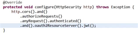 Java Spring Boot Cors Working With Get Request But Not Post Request