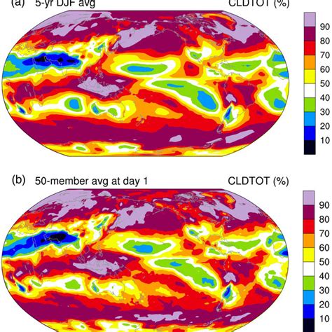 Empirical Parameters In The Cloud Microphysics And Aerosol Life Cycle Download Table