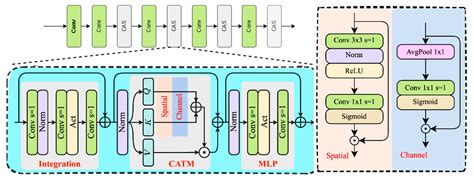 Uav Detr An Enhanced Rt Detr Architecture For Efficient Small Object Detection In Uav Imagery