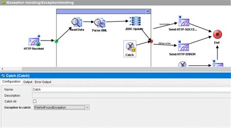 Tibco Exception Handling Blogs Perficient