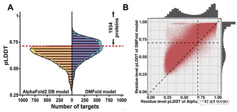 nature methods 张阳团队开发远超alphafold2精度的蛋白互作结构预测算法 csdn博客