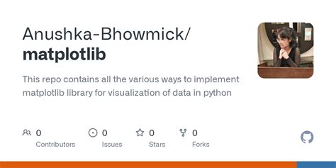 Github Anushka Bhowmickmatplotlib This Repo Contains All The