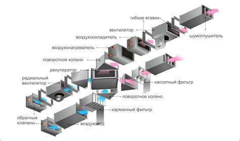 Приточно-вытяжная вентиляция: устройство и принцип очистки