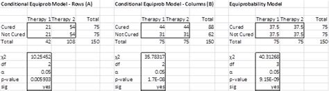 Two Way Contingency Models Real Statistics Using Excel