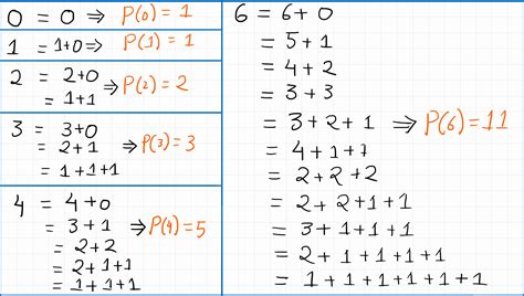 Partition Numbers And A Code To Generate One In Python Cheenta Academy