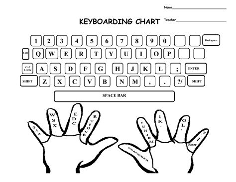 Printable Keyboard Practice Pages