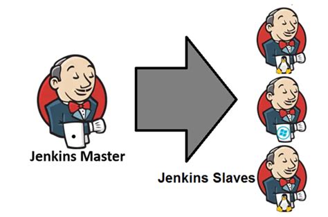 Jenkins Master And Slave Configuration On Aws How To Run Jenkins Job On Slave Node By