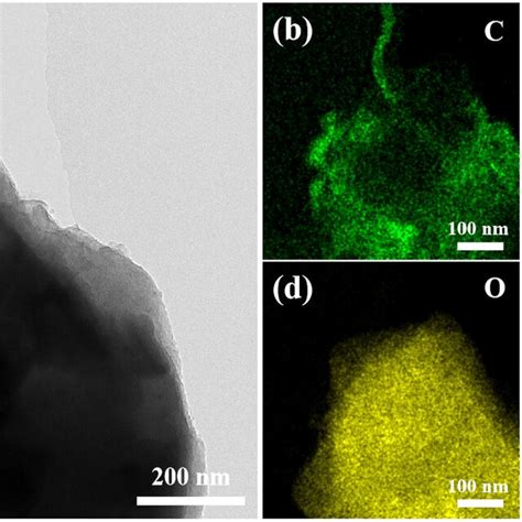 A Xrd Patterns Of Siox Ecp 600jd Siox Ecp Siox E C And Siox E Cppc Download Scientific