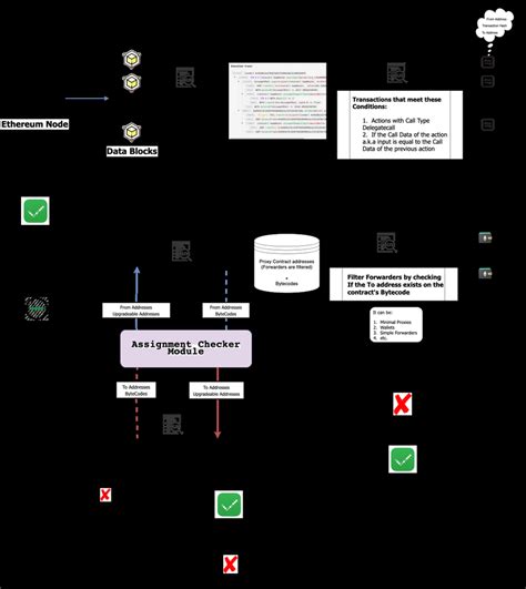 Upgradeability Proxy Contract Finder Download Scientific Diagram