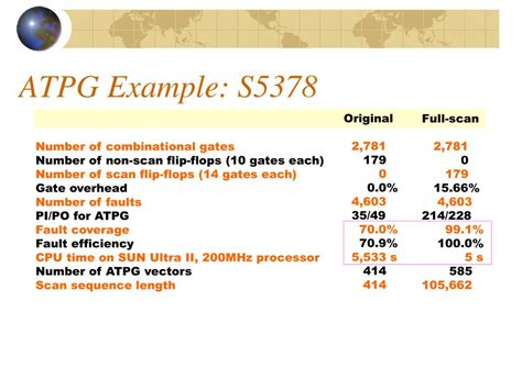 PPT Digital Testing Scan Path Design PowerPoint Presentation Free Download ID 1783024