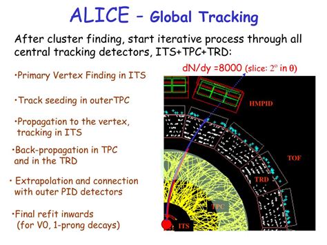 Ppt Particle Id In Alice Powerpoint Presentation Free Download Id4749946