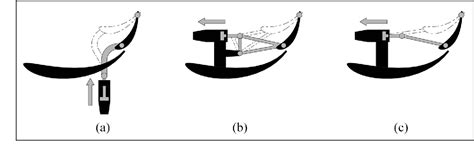 An Improved Active Drag Reduction System For Formula Race Cars Semantic Scholar