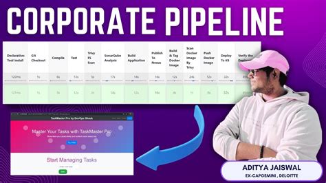 Ultimate Corporate Cicd Devops Project Real Time Cicd Devops Pipeline Youtube