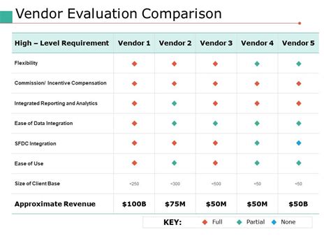 Kuchen Backofen Approximate Symbol In Powerpoint