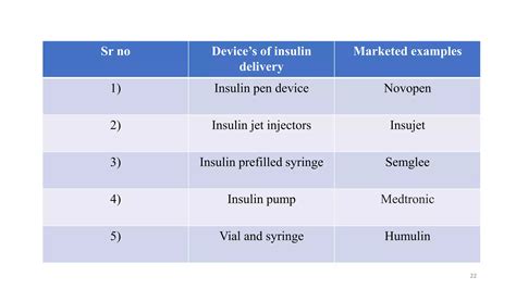 Insulin Drug Delivery System Pptx