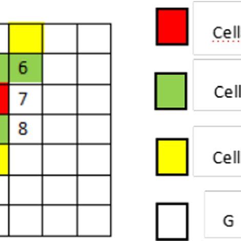 Three Different Types Of Cells Anchor Cell Neighbor Cell And Border Cell Download