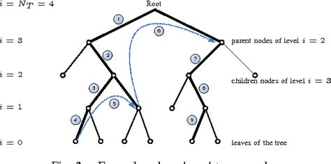 soft in soft out decoder semantic scholar
