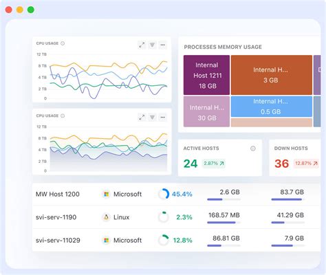 Ways To Prevent Cpu Overload On Linux Servers