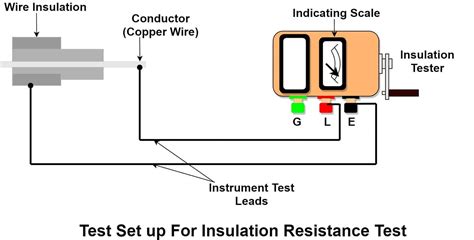 Measurement Of Insulation Resistance Formula And Test Guide