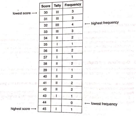 statistical analysis data analysis classifying and organising data
