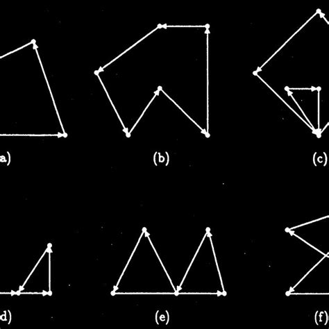 Polygons Of Different Classes In The Polygon Hierarchy A Download Scientific Diagram