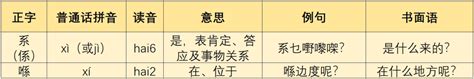 广东人挂喺嘴边却经常写错嘅粤语字你写啱咗未 羊城网爱广识讲