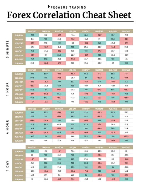 5dcc660ae62de1cf094c7c87 Forex Correlation Cheat Sheet Pdf
