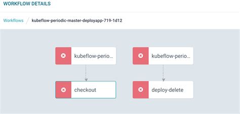 Re Enable Click Deploy Test Issue 2364 Kubeflow Kubeflow GitHub