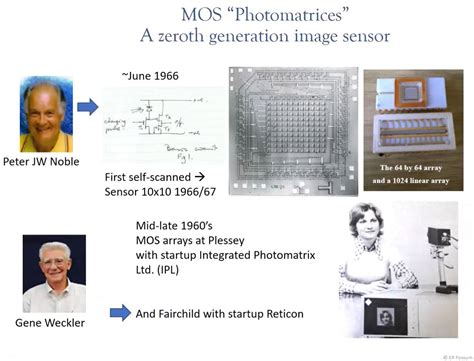 Eric Fossum About Past Present And Future Of Image Sensors F4news
