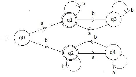 TOC Theory Of Computation Class 16 CONSTRUCTION OF FINITE AUTOMATA