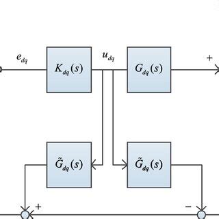 H Infty Loop Shaping Based On Internal Model Current Control Structure For Single Phase