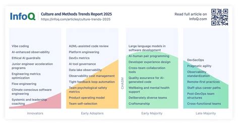 Ai Trends Infoq Trends Data Science Thailand Facebook